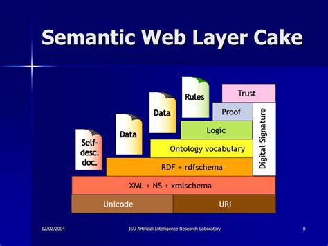 Ppt An Introduction To The Semantic Web Part 1 Xml Rdf And Rdfs