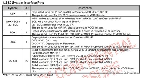 Stm32单片机tft Lcd液晶屏接口 知乎
