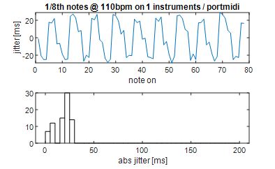 Question How Much Jitter Is There Issue Schollz Miti Github