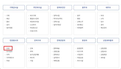군위군청 홈페이지 조직도 및 전화번호 바로가기