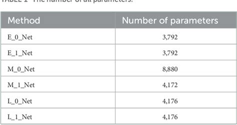 Table 1 From Early Stage Fusion Of Eeg And Fnirs Improves
