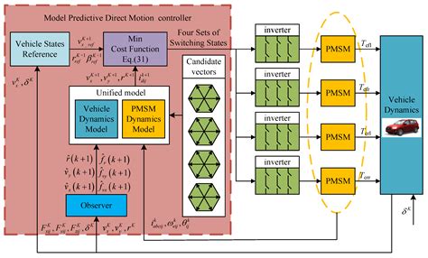 Model Predictive Control Based Centralized Disturbance Suppression Strategy For Distributed