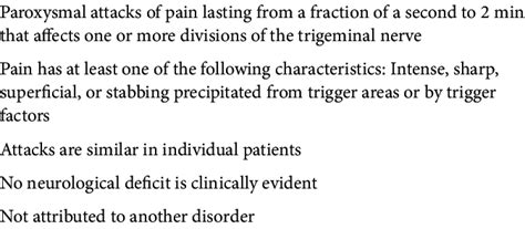 Diagnostic Criteria For Classic Trigeminal Neuralgia Download Table