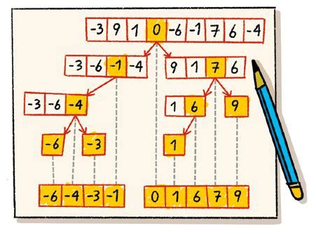 Operación mundo Matemáticas 6º demo by Grupo Anaya S A Issuu