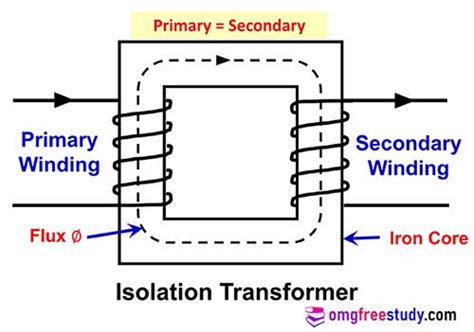 Types Of Transformer Classification
