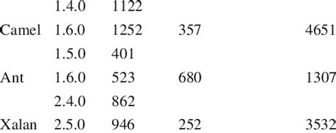 Three Open Source Projects Of Apache For Calculating Threshold Project