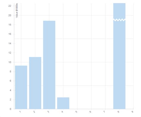 When Xtype Is Discrete X Coordinates Are Parsed As Strings · Issue 758 · Uberreact Vis · Github