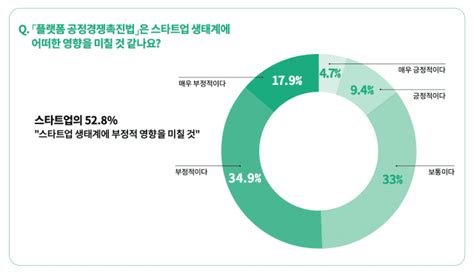 中커머스발 위기인데플랫폼 규제 글로벌 흐름 역행 Zdnet Korea