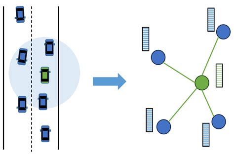 A Review Of Deep Learning Based Vehicle Motion Prediction For Autonomous Driving