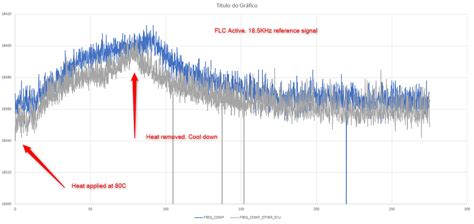 参考译文 MSPM0G3507激活频率环路校正 FLC 时频率测量误差较高 基于 Arm 的微控制器参考译文帖 Read