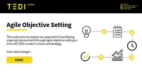 Agile Objective Setting