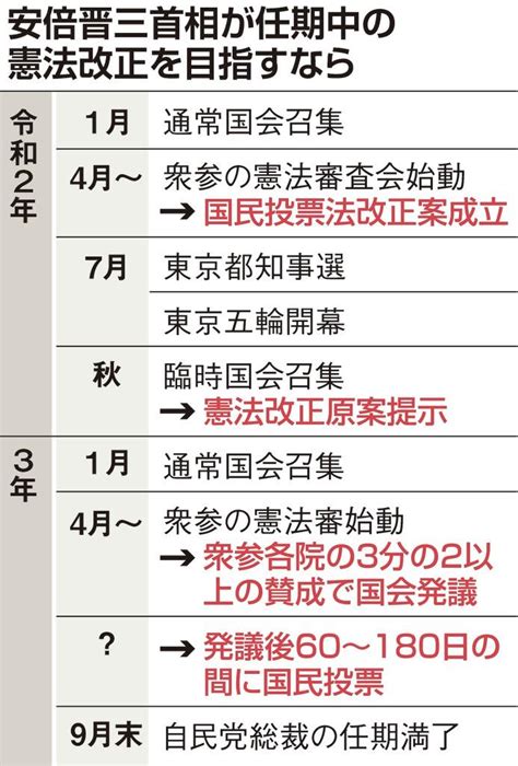 草莽崛起ーpride Of Japan 安倍首相、任期中の改憲「黄信号」