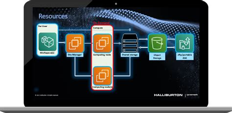 Introducing Cloud Based Pre Stack Seismic Processing Via Decisionspace® 365 Seismic Processing