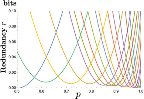Figure 3 From An Asymmetric Encoding Decoding Scheme For Lossless Data Compression Semantic