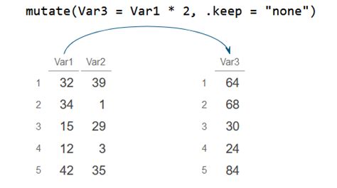 Mutate Function From Dplyr Create And Modify Columns In R
