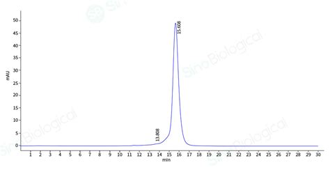 Recombinant Canine Glypican 3gpc3 Protein 70265 D08h Sino Biological
