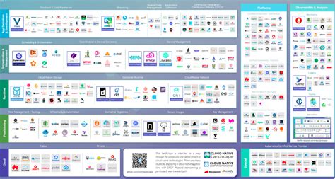As Kubernetes Grows A Startup Ecosystem Develops In Its Wake Techcrunch