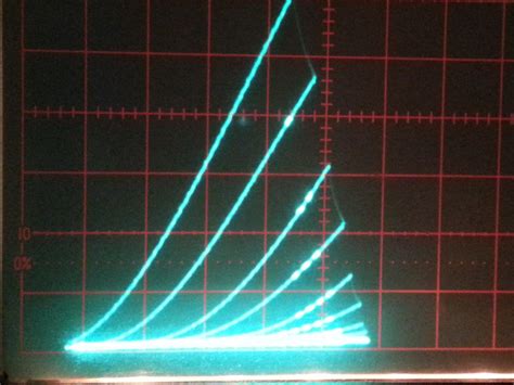 Vacuum Tube Curve Tracer Remake Of Tektronix 570 Elektor Labs