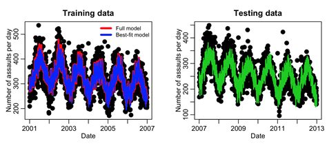 Model Validation Methods Polymatheia