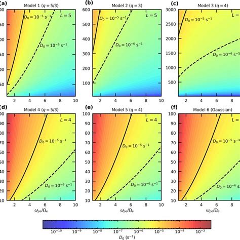 Two‐dimensional Plots Of The Diffusion Parameter D0 For Each Of Models
