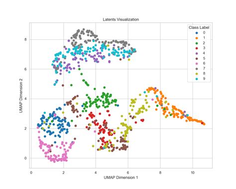 Array Output Building A Simple Autoencoder For Mnist Digit