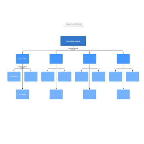 Modelo De Mapa Conceitual Lucidchart