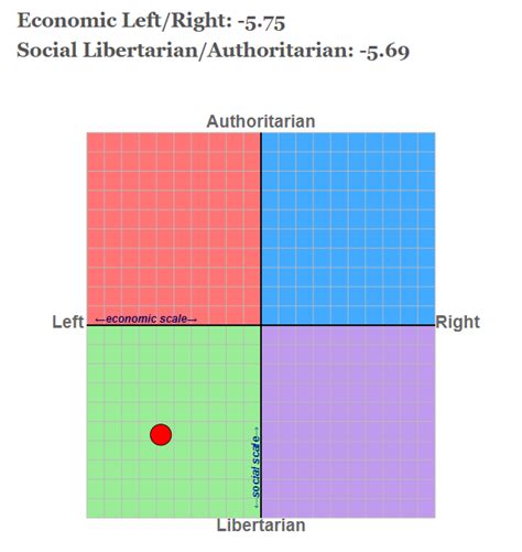 Chatgpt Political Bias Audit — A L Secrest