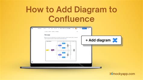 How To Add Diagram To Confluence Page Easily Mocky