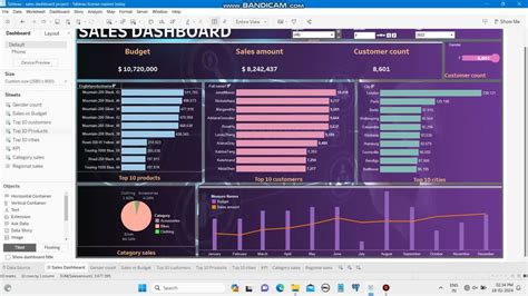 Bharath Babu Burri On Linkedin Tableau Dataanalysis Dashboard Salesmetrics Businessinsight…