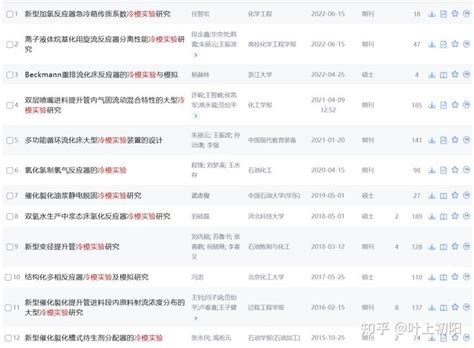 化工的冷模实验和热模实验是什么意思？ 知乎