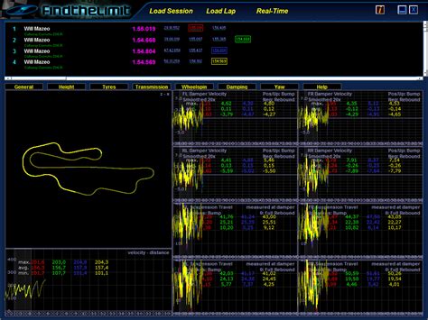 Telemetry Tools