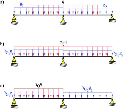 21 a beam under self weight and variable distributed load b loads