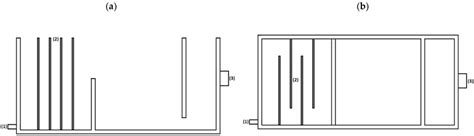Schematic Representation Of The Fixed Bed Adsorption Process