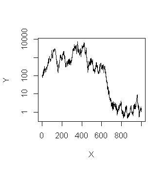 Pretty Ticks For Log Normal Scale Using Ggplot Dynamic Not Manual