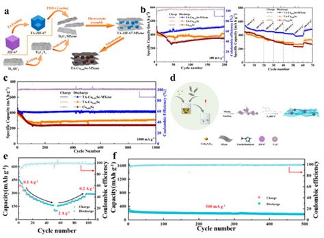 Nanomaterials Special Issue Application Of Nanomaterials In Solid