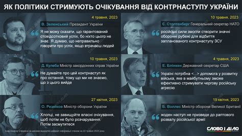 Контрнаступ 2023 як в Україні та на Заході почали знижувати