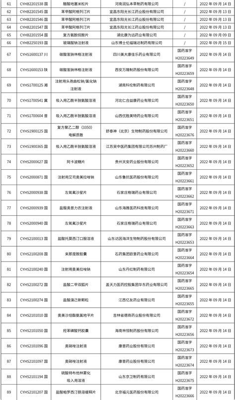 政策法规 《成人用药数据外推至儿科人群的定量方法学指导原则（征求意见稿）》发布（附本周法规概览0919 0923） 新领先
