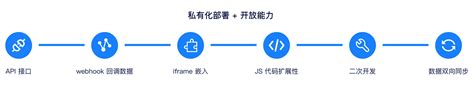 金融行业智能客服解决方案的应用与前景展望