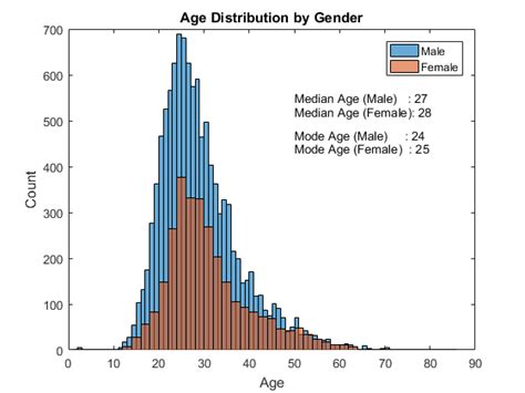 Survey Reveals Diversity In The “learn To Code” Movement Loren On The