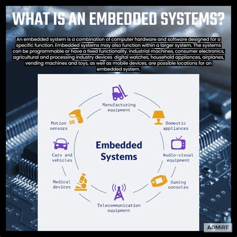 Admire Tech Vision Llp On Linkedin Embeddedsystems Plcscada