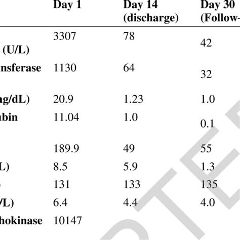 Renal Parameters Of The Patient Download Scientific Diagram