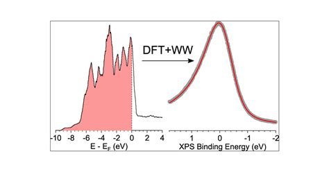 X Ray Photoelectron Spectrum An Overview Sciencedirect 42 Off