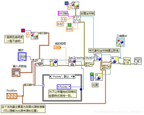 Labview三维绘图教程 Csdn博客