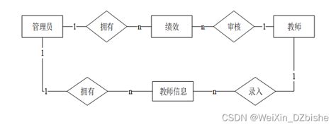 （附源码）springboot某高校绩效考核管理 毕业设计 012208工作量考核源码 Csdn博客