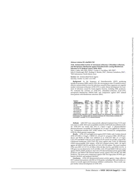 Pdf 2146 Antimicrobial Activity Of Aztreonam Avibactam Ceftazidime Avibactam And Meropenem