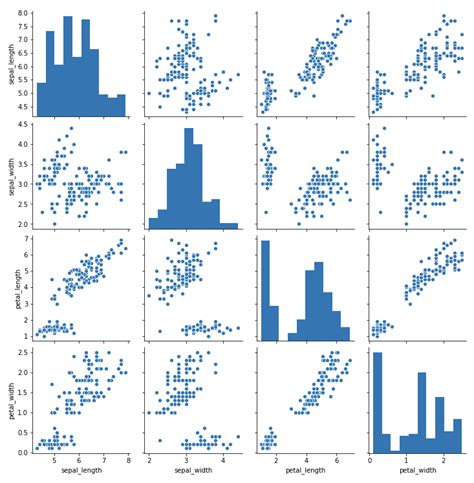 Seaborn Python