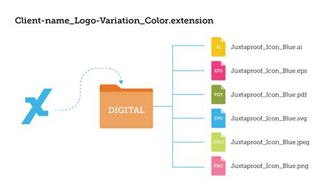 Best Practices How To Package Logo Files For A Client Juxtaproof Studio