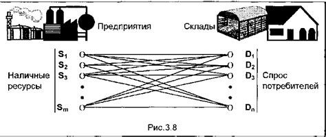 Экономико математическая модель задачи