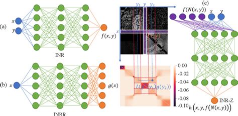 Figure 1 From Regularize Implicit Neural Representation By Itself