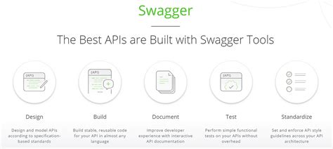 [ Core 2 1] เปิดใช้งาน Swagger ใน Restful Api และ เพิ่ม Document